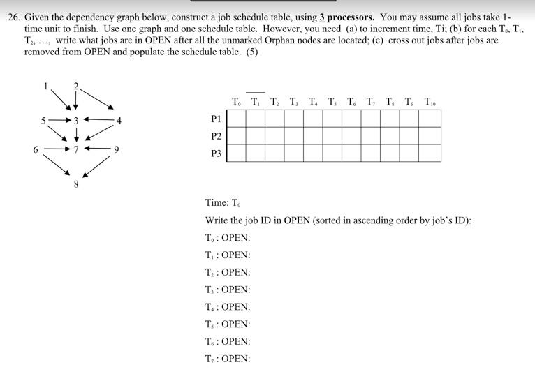 26. Given the dependency graph below, construct a job | Chegg.com