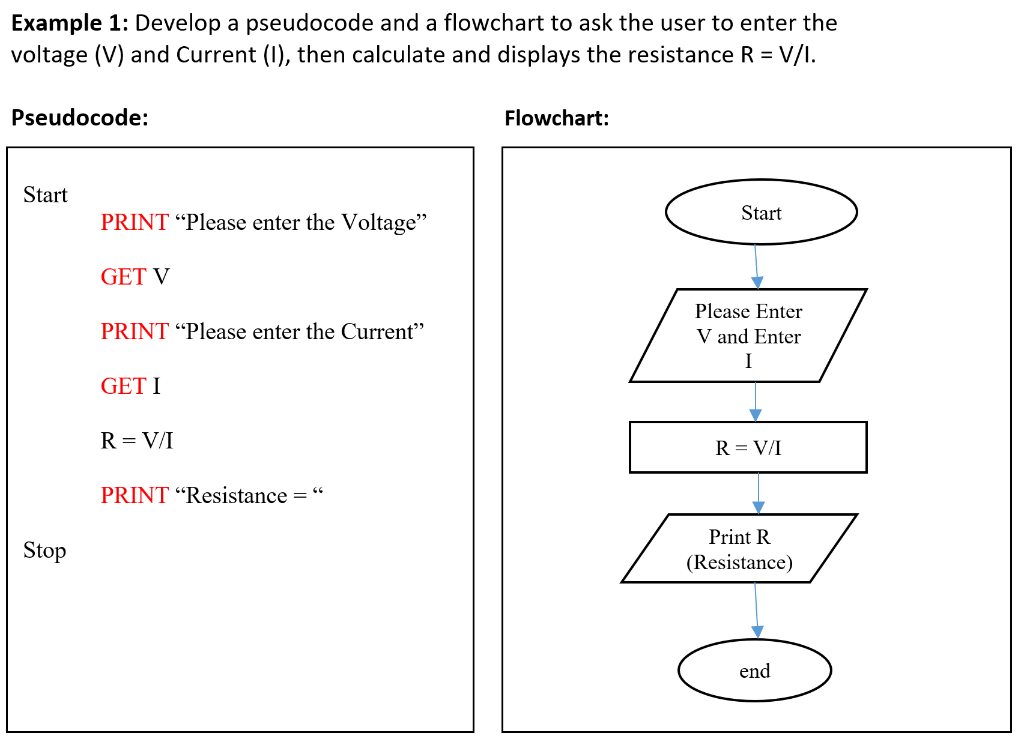 Solved Example 1 Develop A Pseudocode And A Flowchart To Chegg