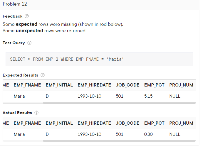 Solved Problem 12 Using the EMP_2 table, write the SQL | Chegg.com