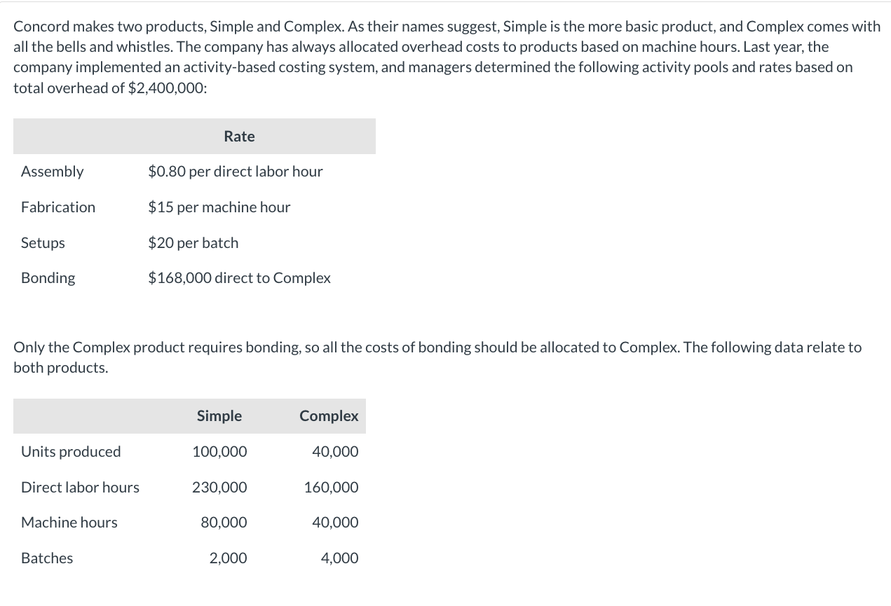 Solved Concord makes two products, Simple and Complex. As | Chegg.com