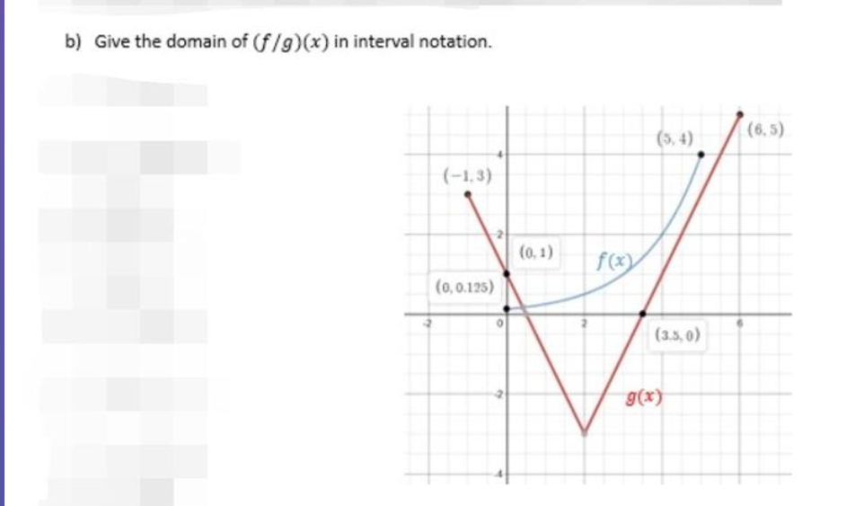 Solved b) Give the domain of (f/g)(x) in interval notation. | Chegg.com