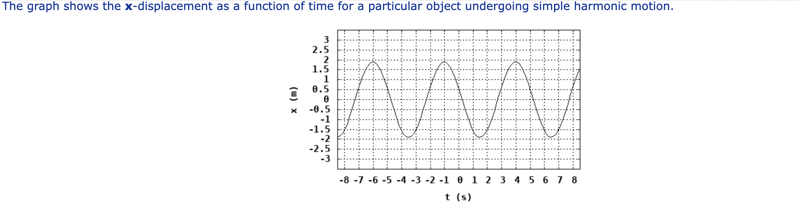 Solved Determine the phase constant i.e. find the smallest | Chegg.com