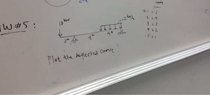 Solved Plot the deflected curve? | Chegg.com