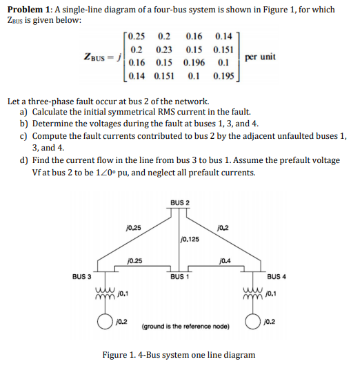 Solved Problem 1: A single-line diagram of a four-bus system | Chegg.com