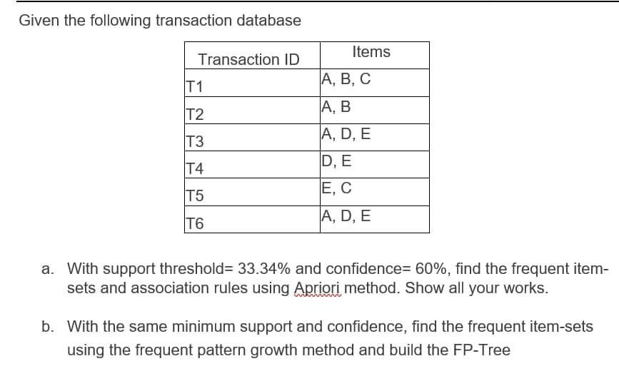 Solved Given the following transaction database Transaction | Chegg.com