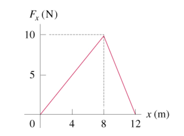 Solved Use the work-energy theorem to find the speed of the | Chegg.com