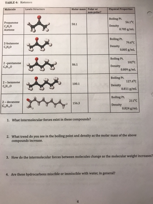 Solved TABLE 4: Ketones Molecule Lewis Structure Molar mass | Chegg.com