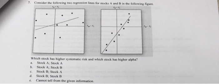 Solved 7. Consider the following two regression lines for | Chegg.com