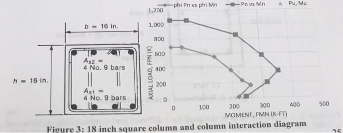 Solved Figure 1: Reinforced details of the beam 30. Problem | Chegg.com
