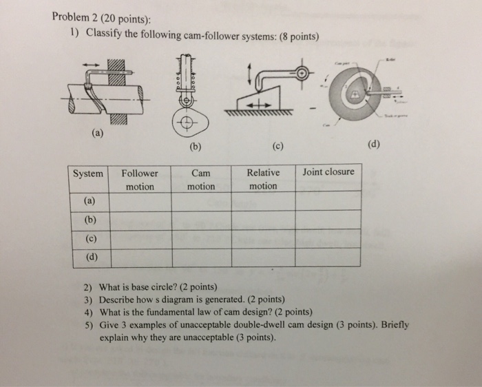 Solved Problem 2 (20 points): 1) Classify the following | Chegg.com