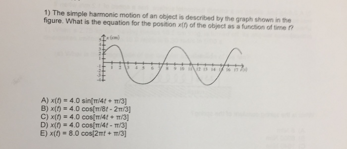 Solved: The Simple Harmonic Motion Of An Object Is Describ... | Chegg.com