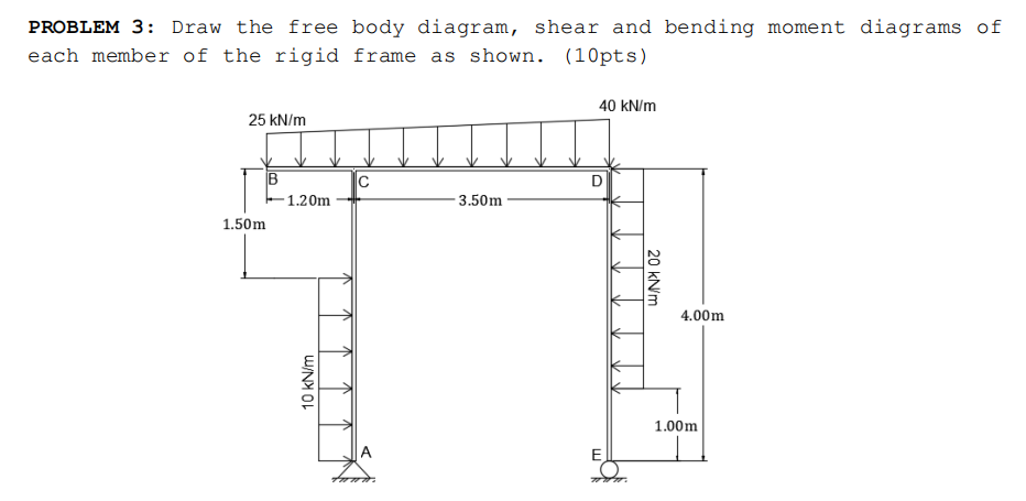 Solved PROBLEM 3: Draw the free body diagram, shear and | Chegg.com