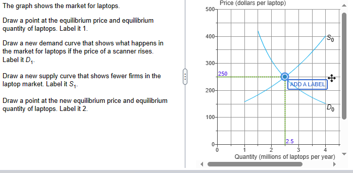 Solved The graph shows the market for laptops. Draw a point | Chegg.com
