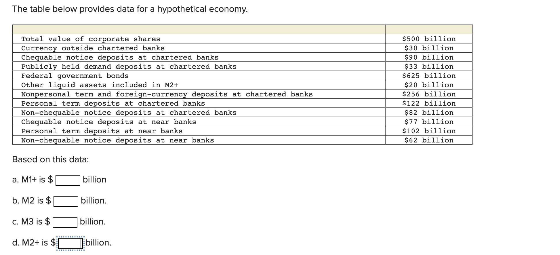 Solved The table below provides data for a hypothetical | Chegg.com