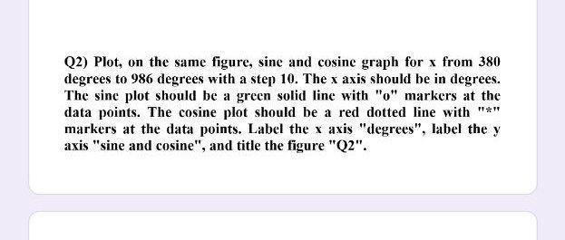 Solved Q2) Plot, on the same figure, sine and cosine graph | Chegg.com