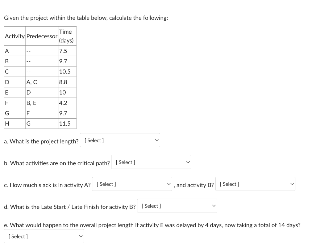 Solved Given the project within the table below, calculate | Chegg.com