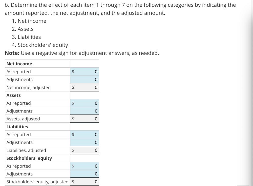 Solved Prepare and Analyze Adjusting Journal Entries Fannie | Chegg.com