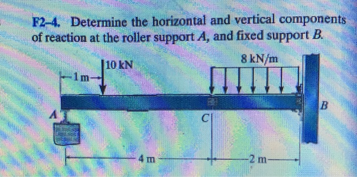 Solved Determine the horizontal and vertical components of | Chegg.com