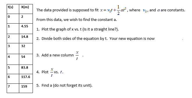 Solved I really need help finding a in #5? Do I plug in x/t | Chegg.com