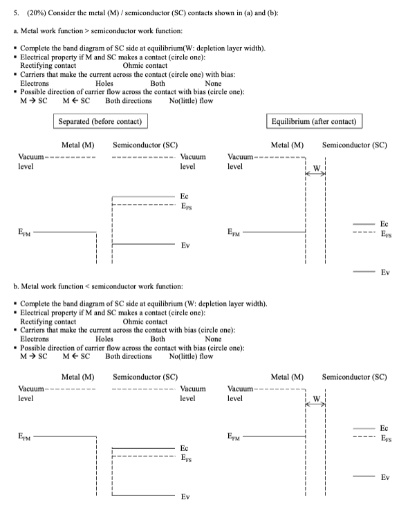 Solved 5. (20\%) Consider the metal (M)/ semiconductor (SC) | Chegg.com
