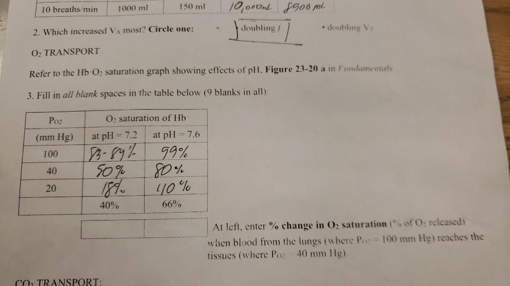 Refer to the Hb⋅O2 saturation graph showing effects | Chegg.com