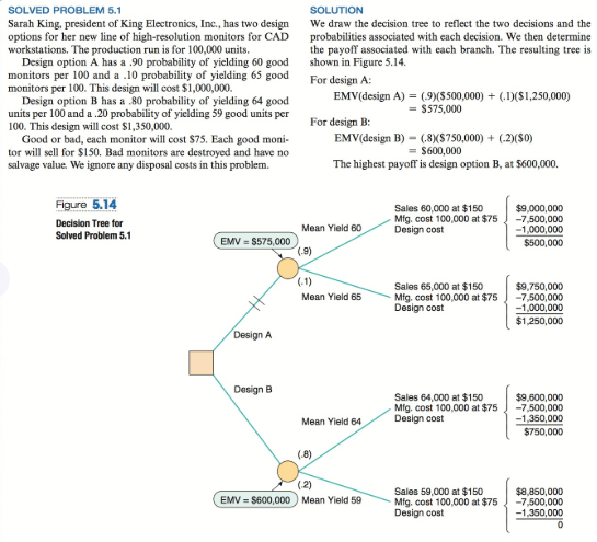 Solved Use the data in Solved Problem 5.1 to examine what | Chegg.com