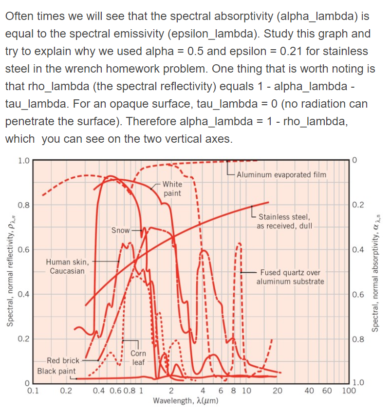 Often times we will see that the spectral | Chegg.com