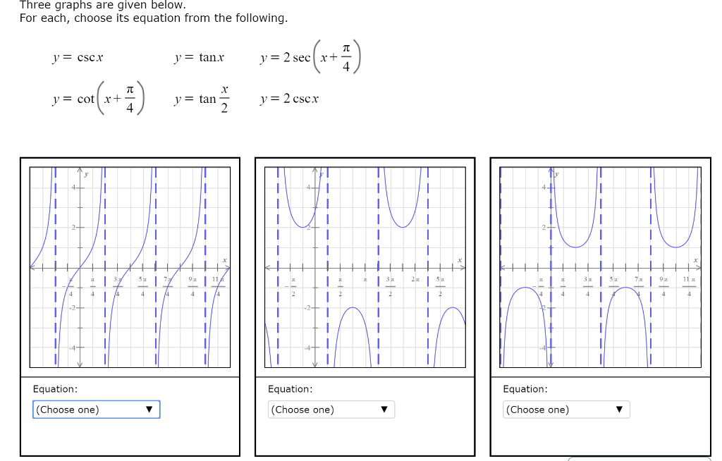 Solved Three graphs are given below. For each, choose its | Chegg.com