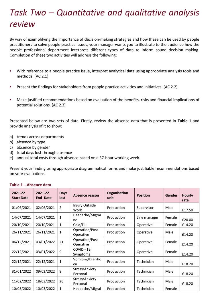 Presented below are two sets of data. Firstly, review | Chegg.com