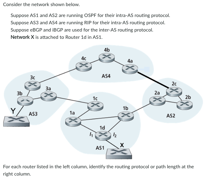 Solved Consider the network shown below. Suppose AS1 and AS2 | Chegg.com