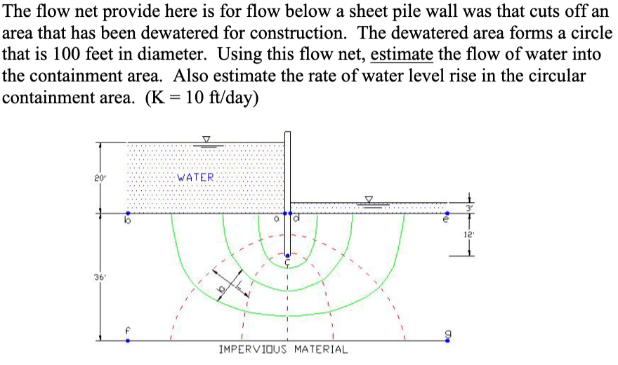 Solved The flow net provide here is for flow below a sheet | Chegg.com