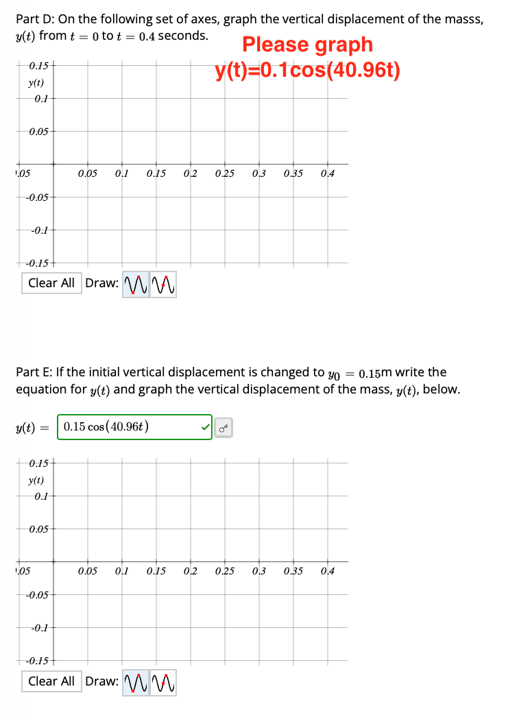Solved Part D: On the following set of axes, graph the | Chegg.com