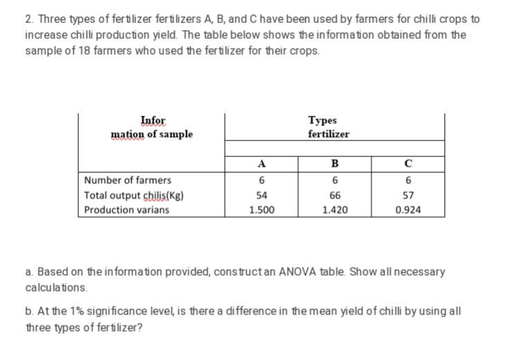 Solved 2. Three types of fertilizer fertilizers A, B, and C | Chegg.com