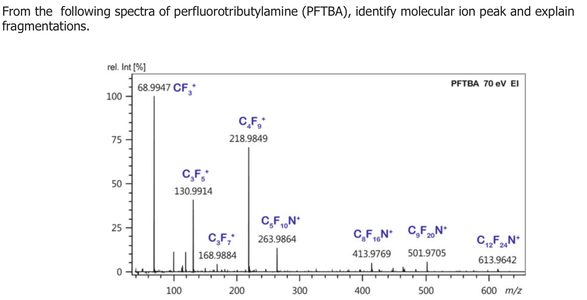 Solved From the following spectra of perfluorotributylamine | Chegg.com