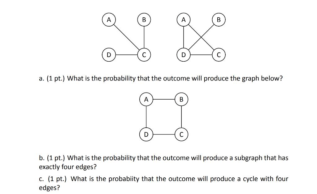 Solved 5. (3 pts.) The graph K4 has six edges. Let us label | Chegg.com