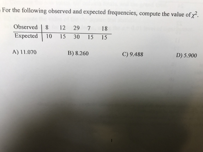 Solved For the following observed and expected frequencies, | Chegg.com