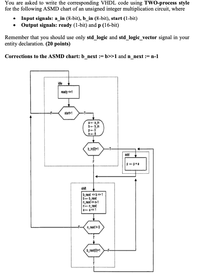 You are asked to write the corresponding VHDL code | Chegg.com