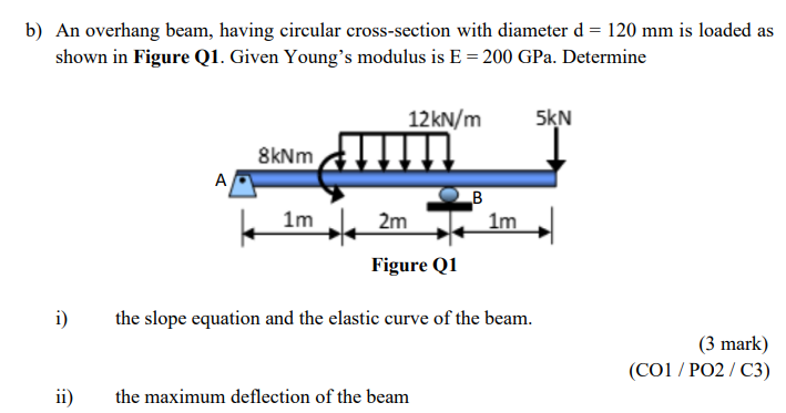 Solved b) An overhang beam, having circular cross-section | Chegg.com