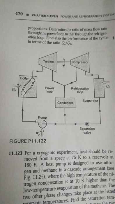 Solved thermo dynamics Consider an ideal dual-loop | Chegg.com