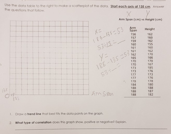 Solved Use the data table to the right to make a scatterplot | Chegg.com