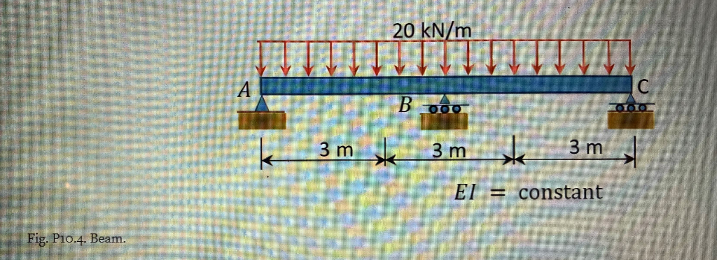 Solved Using the method of consistent deformation, compute | Chegg.com