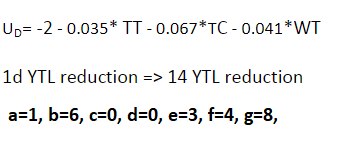 Solved Utility functions for four different modes of travel | Chegg.com