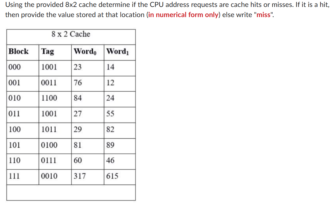 Solved How do I read a table to determine if its a cache hit | Chegg.com