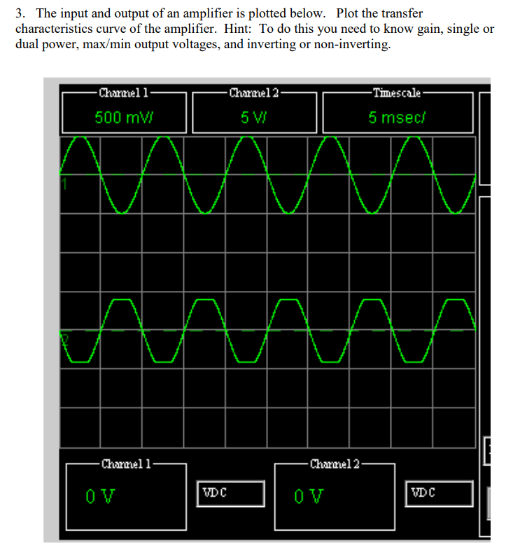 3. The input and output of an amplifier is plotted | Chegg.com