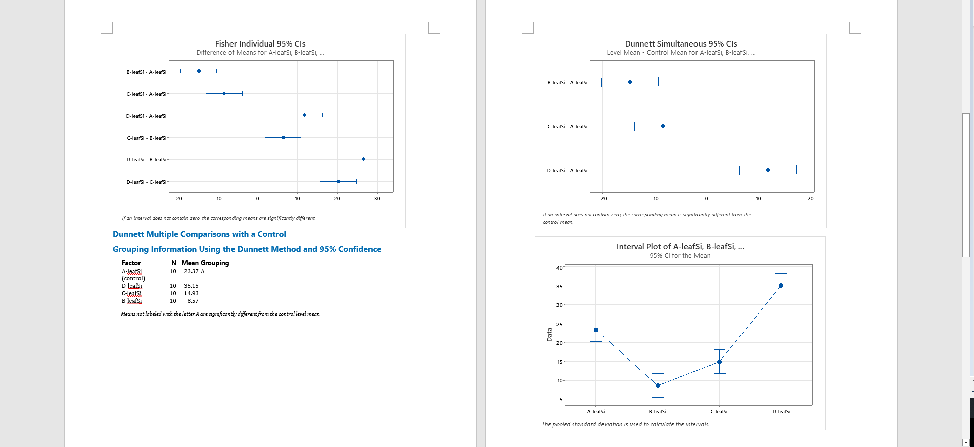 Data from Exercise 8.35 pg 442 "An Introduction to | Chegg.com