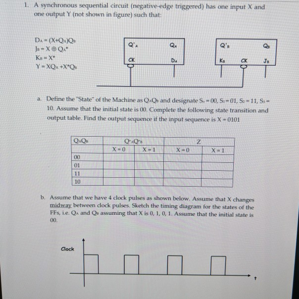 Solved 1. A synchronous sequential circuit (negative-edge | Chegg.com
