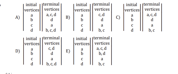 Solved A) ∣∣ initial vertices a b c d ∣∣∣∣ terminal | Chegg.com