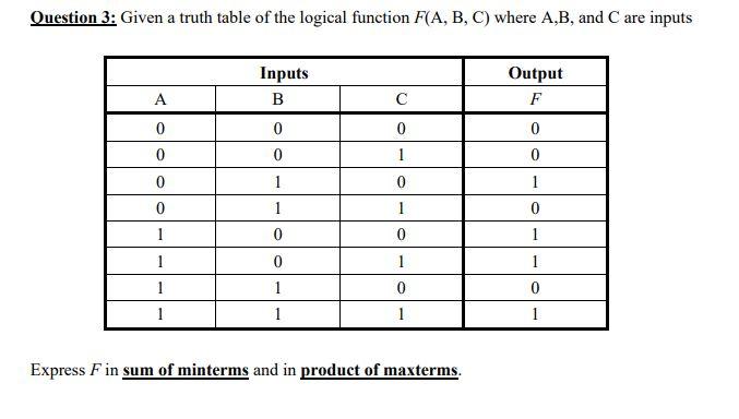 Solved Question 3: Given a truth table of the logical | Chegg.com