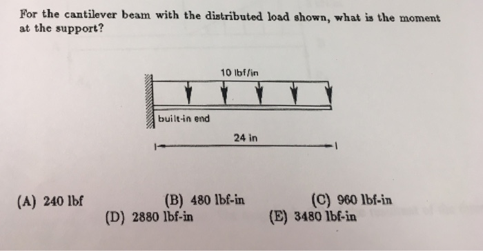 Solved For the cantilever beam with the distributed load | Chegg.com