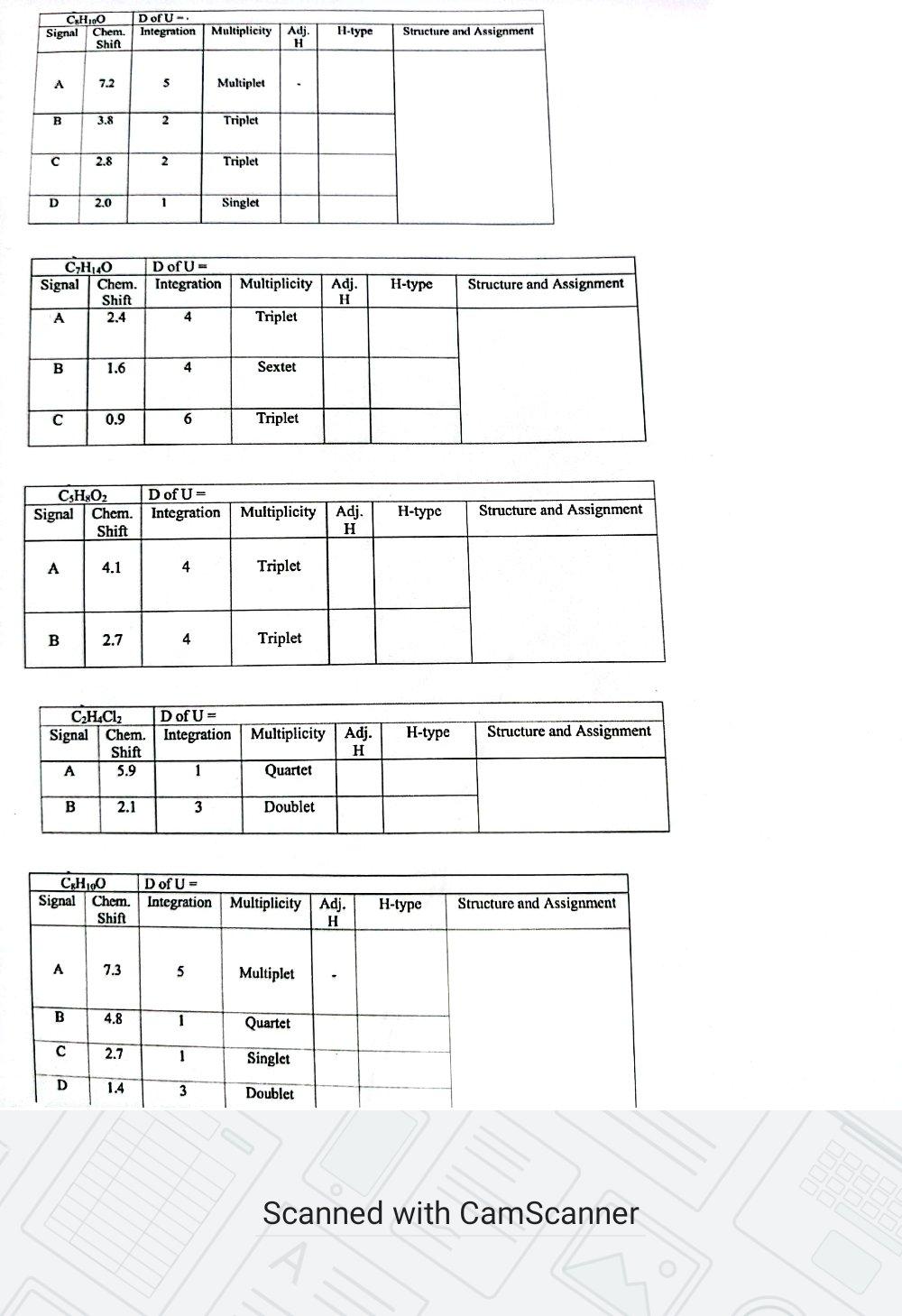 Scanned with CamScanner | Chegg.com